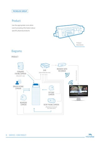 Microlise Brand Guidelines v1.2 External | PDF
