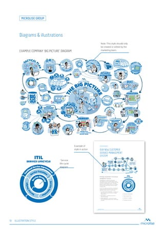 Microlise Brand Guidelines v1.2 External | PDF
