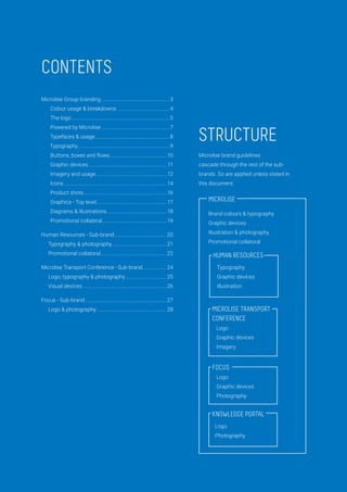 Microlise Brand Guidelines v1.2 External | PDF