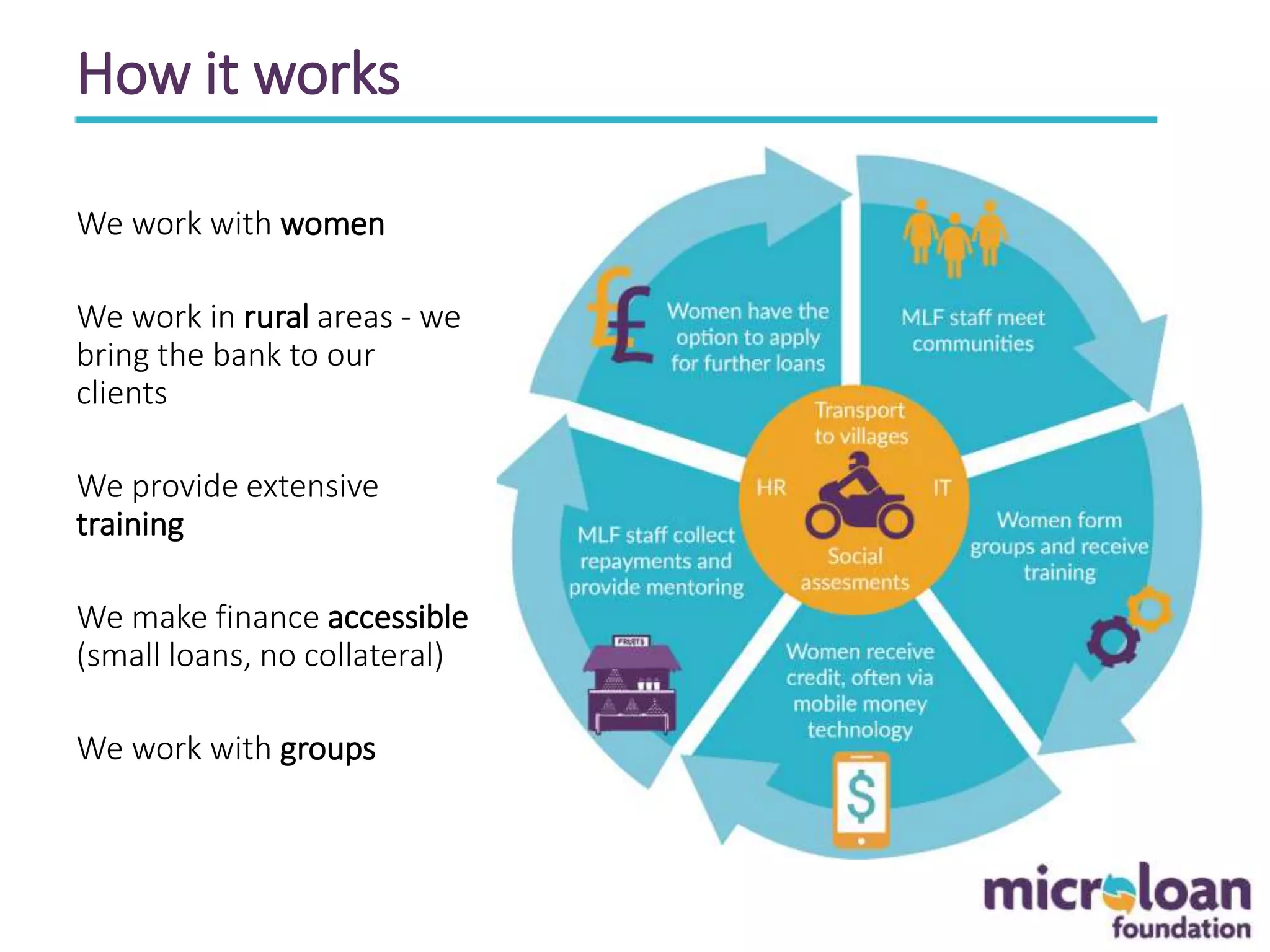 MicroLoan Foundation Presentation - 11th August 2021 | PPT