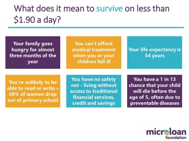 MicroLoan Foundation Presentation - 11th August 2021 | PPT