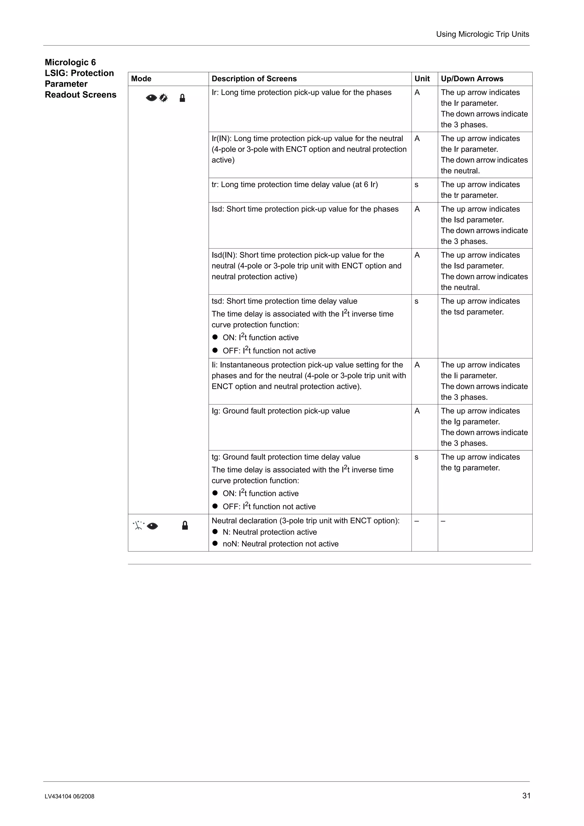 Micrologic 5 6_2 | PDF