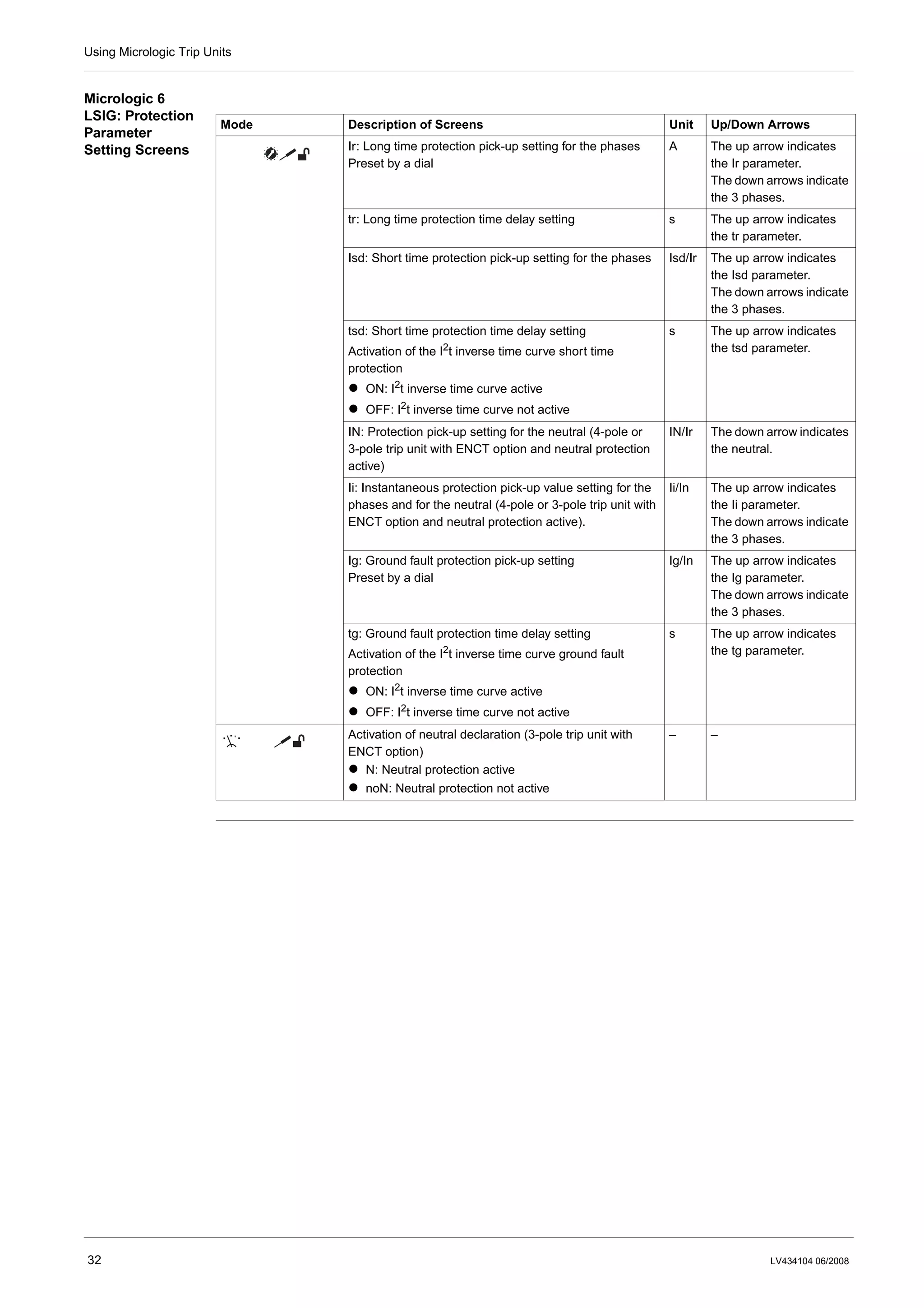 Micrologic 5 6_2 | PDF