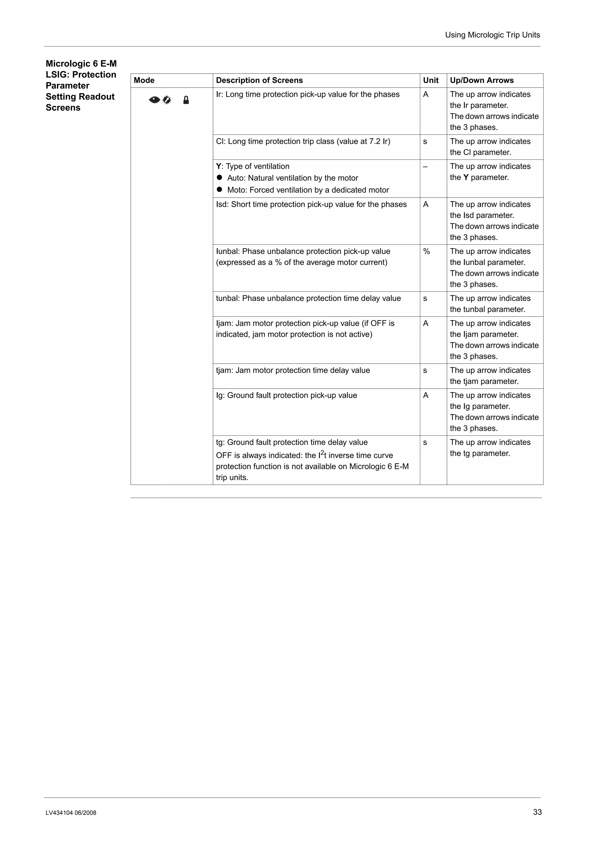 Micrologic 5 6_2 | PDF