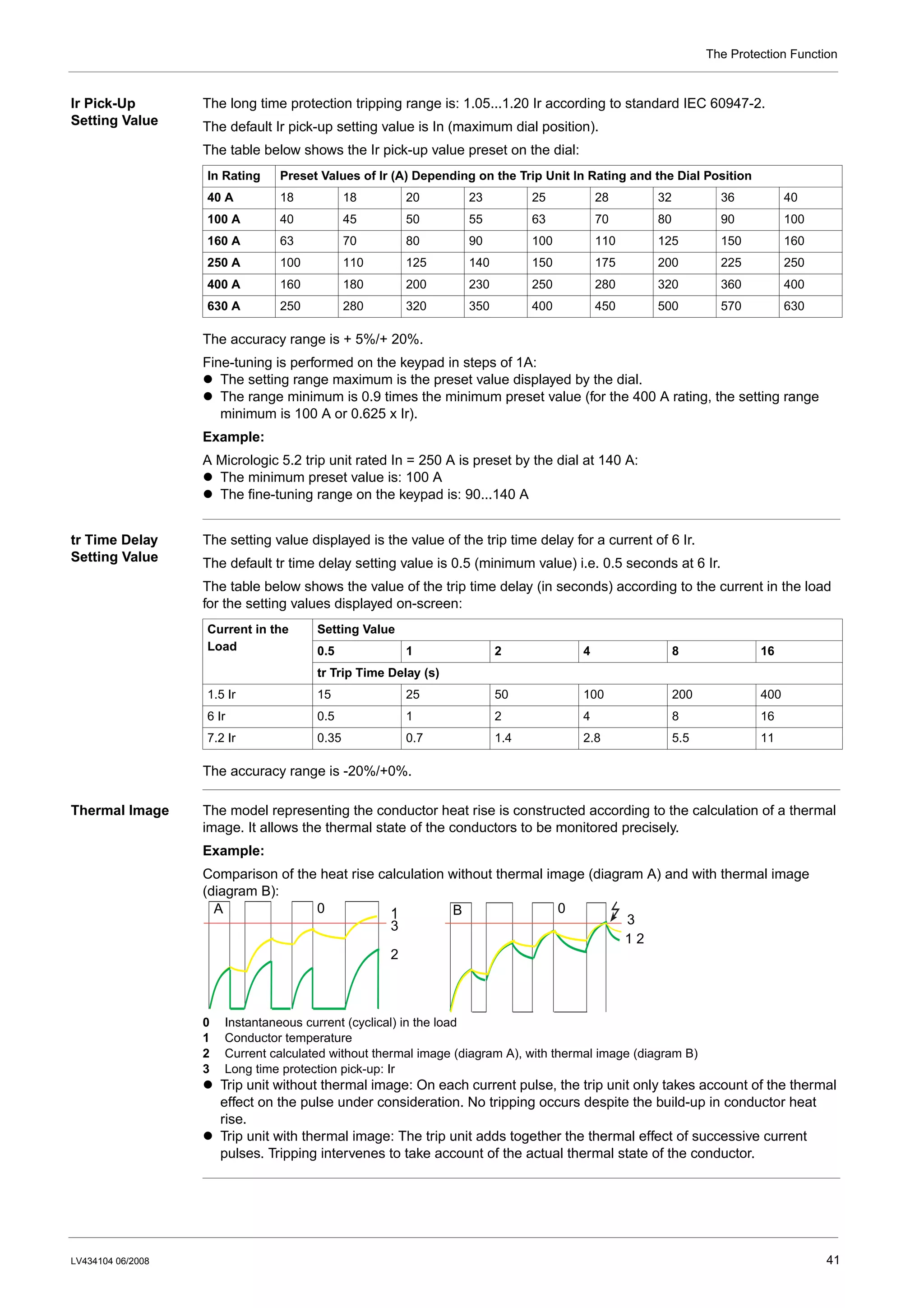 Micrologic 5 6_2 | PDF