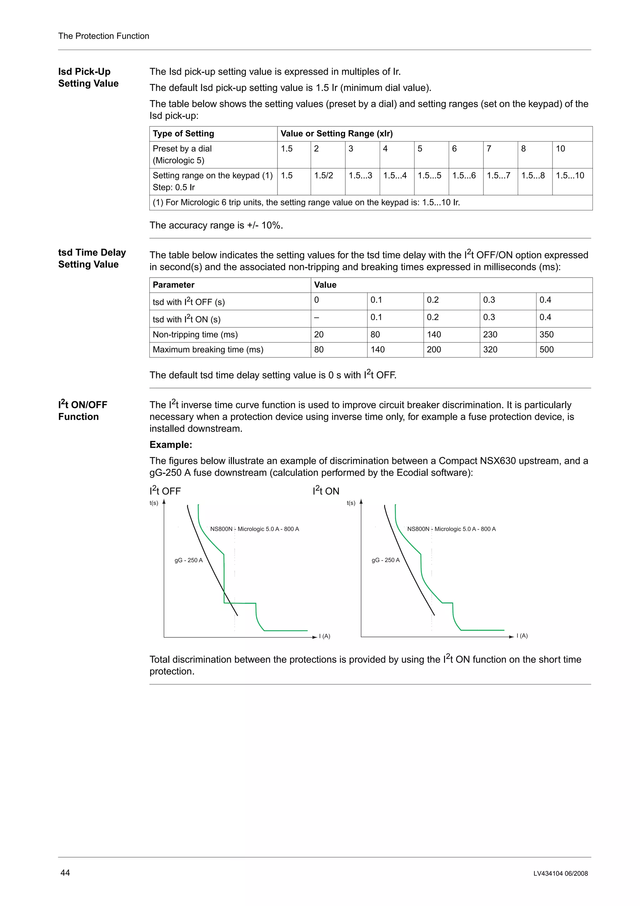 Micrologic 5 6_2 | PDF
