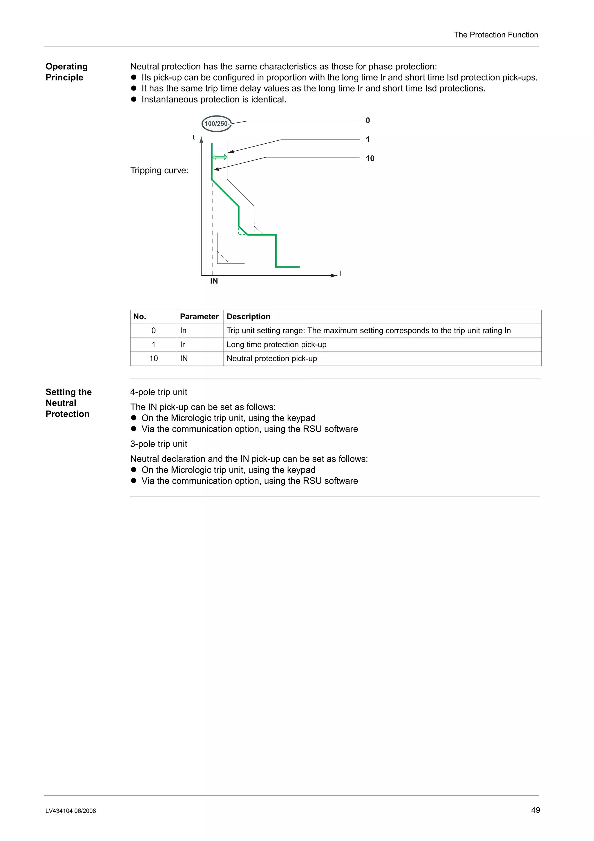 Micrologic 5 6_2 | PDF