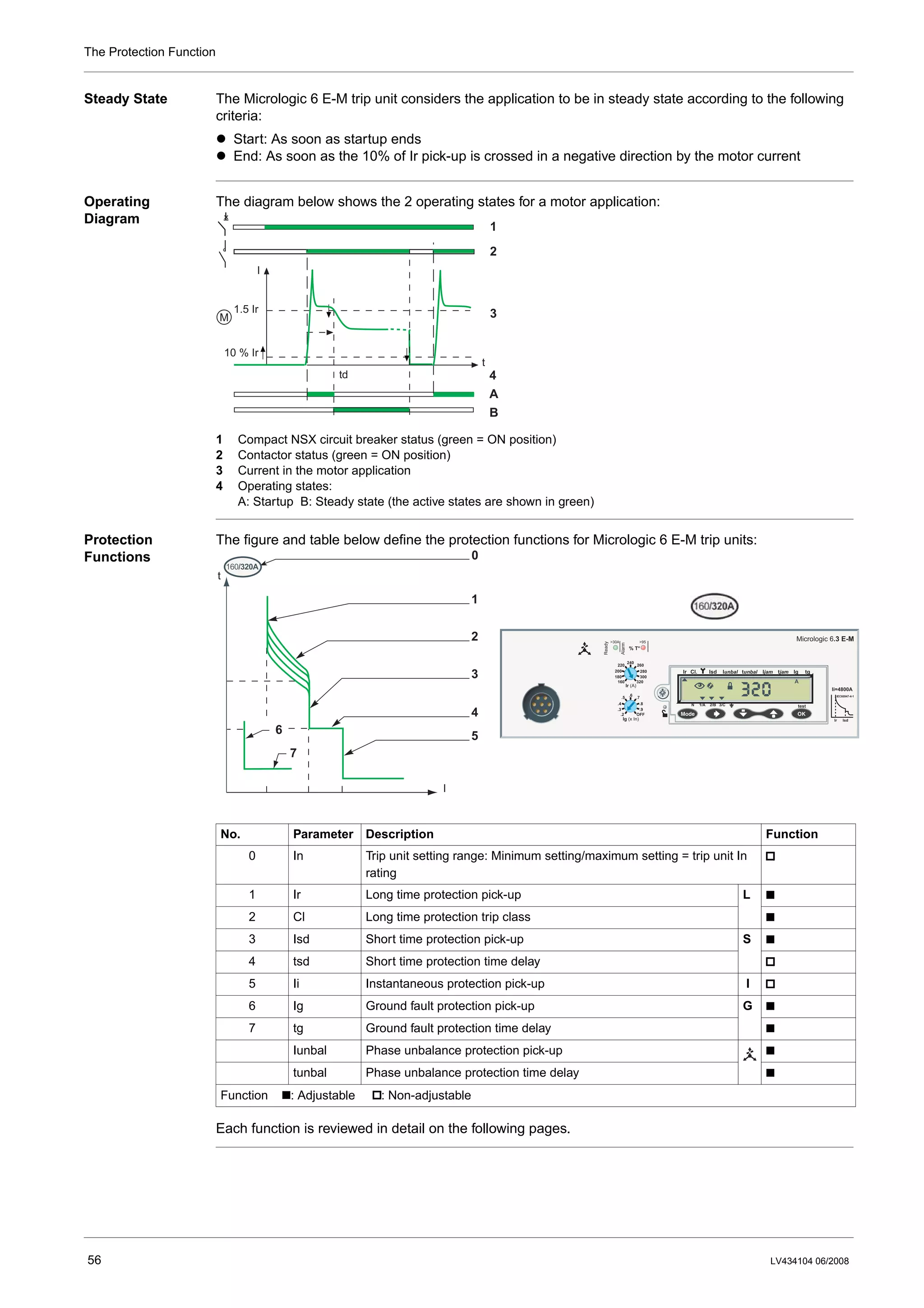 Micrologic 5 6_2 | PDF