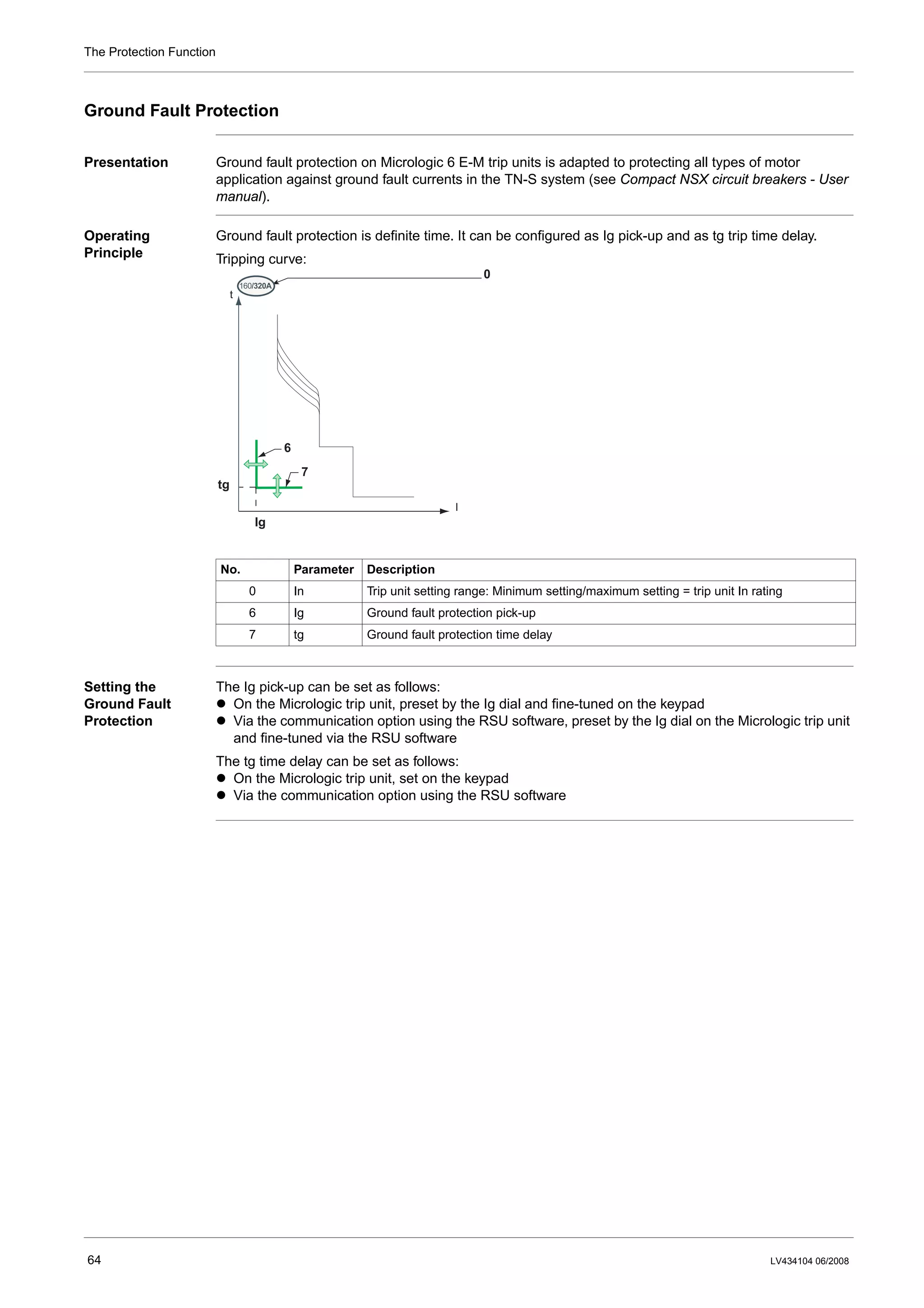 Micrologic 5 6_2 | PDF