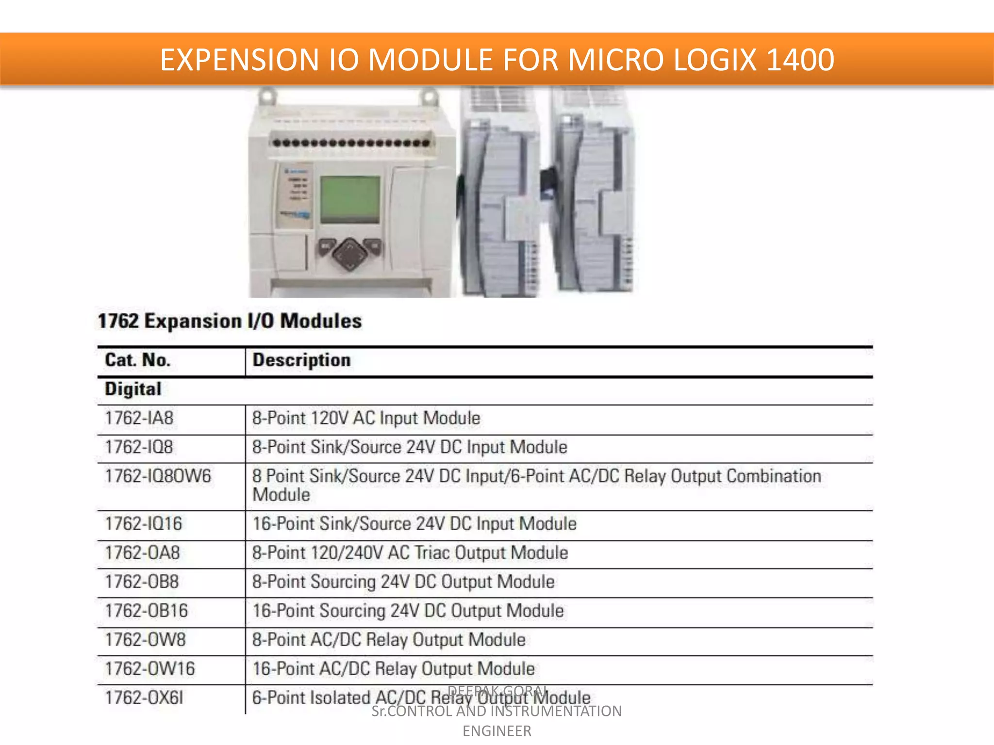 Allenbradley Micro logix 1400 Plc Hardware information Guide | PPTX