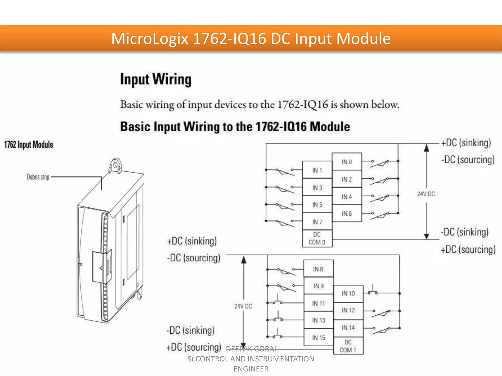 Allenbradley Micro logix 1400 Plc Hardware information Guide | PPTX