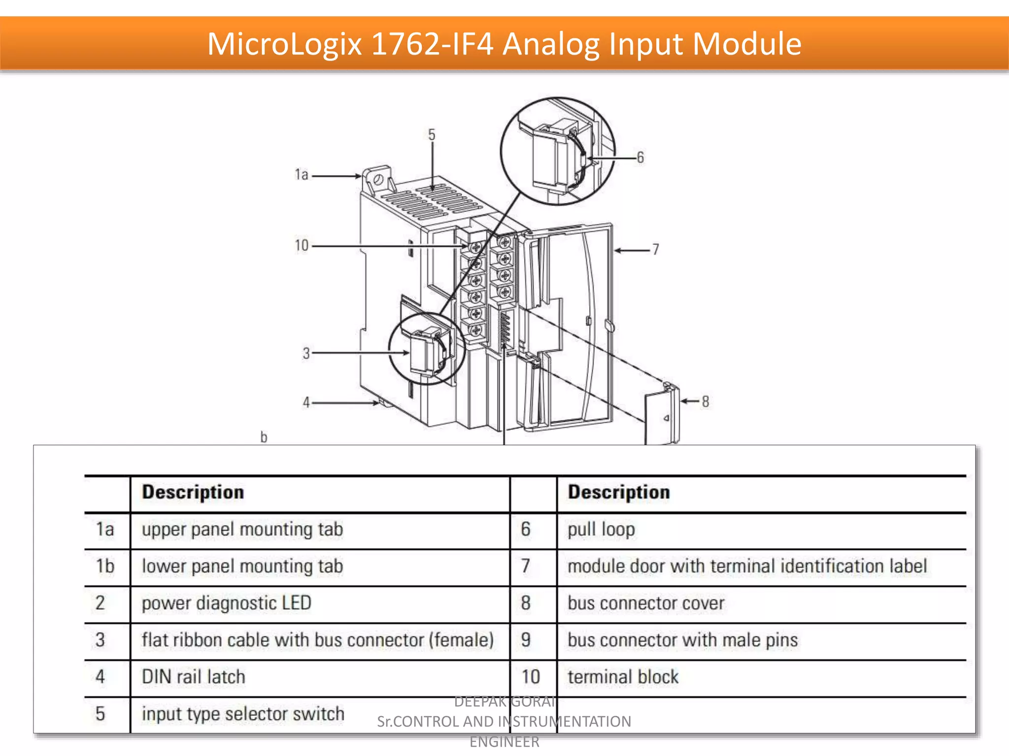 Allenbradley Micro logix 1400 Plc Hardware information Guide | PPTX