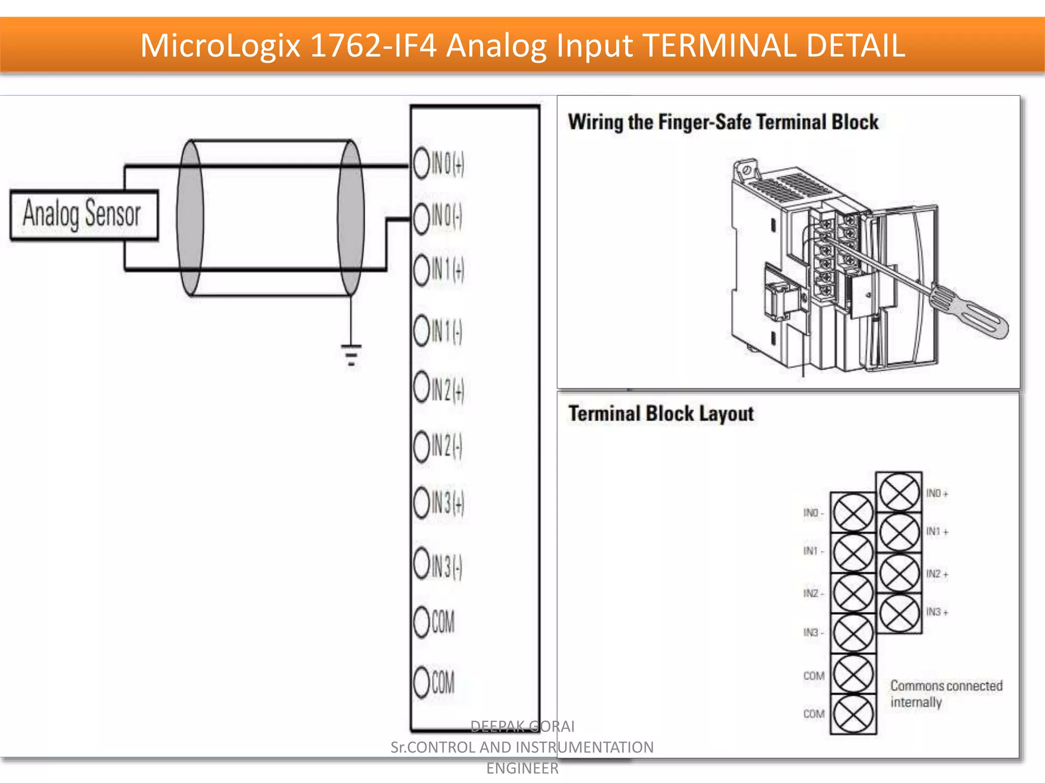Allenbradley Micro logix 1400 Plc Hardware information Guide | PPTX