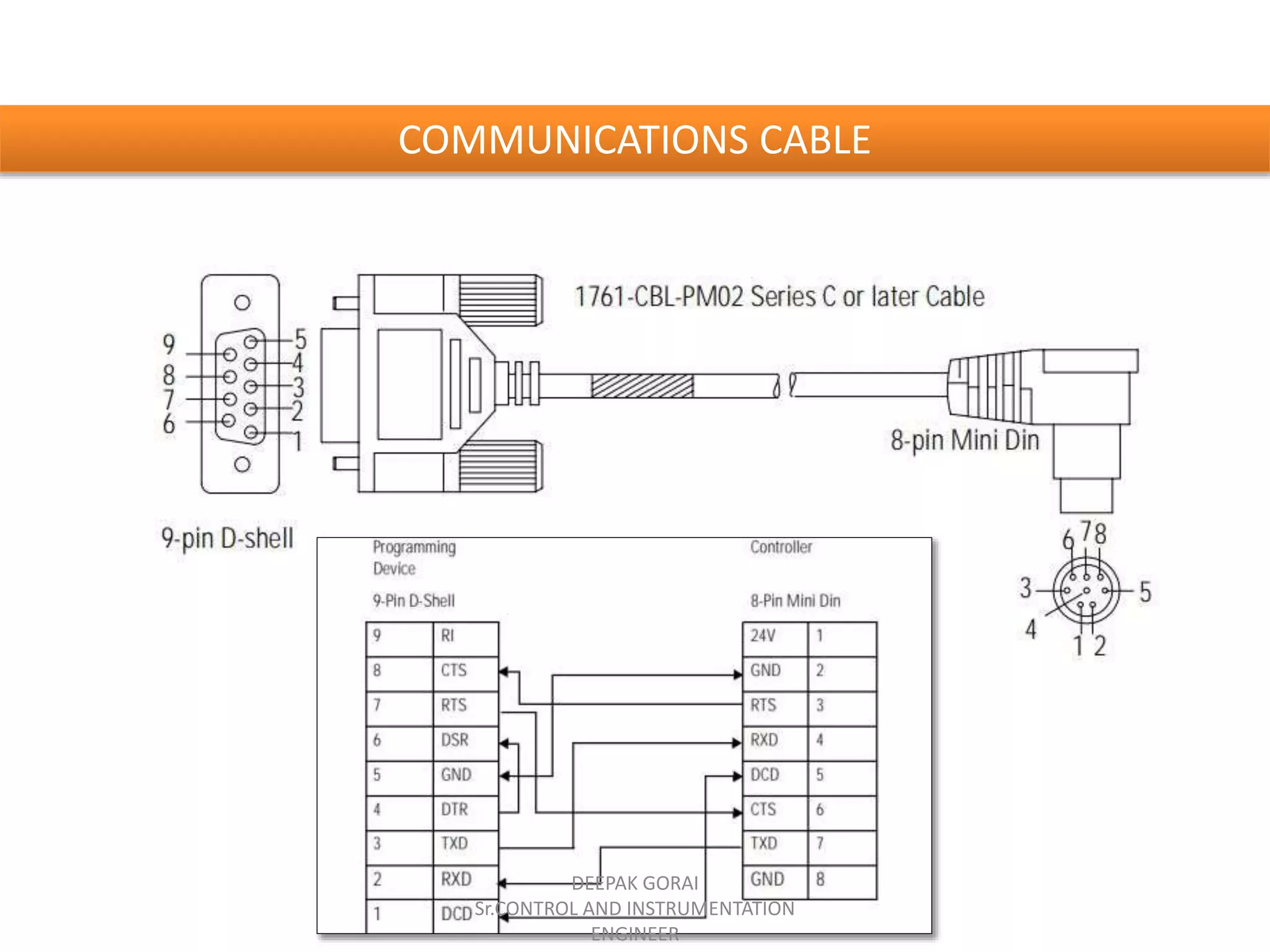 Allenbradley Micro logix 1400 Plc Hardware information Guide | PPTX