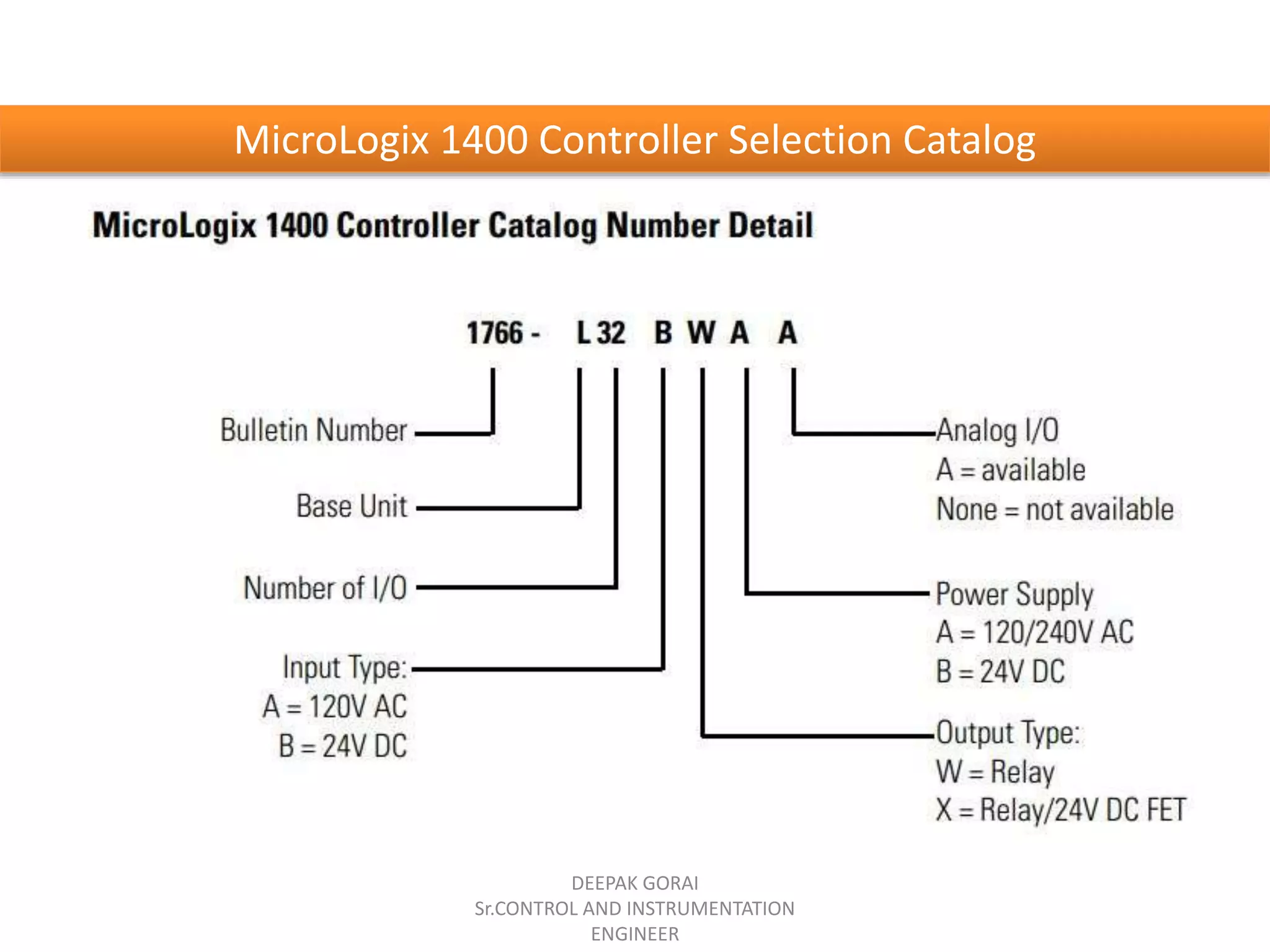 Allenbradley Micro logix 1400 Plc Hardware information Guide | PPTX