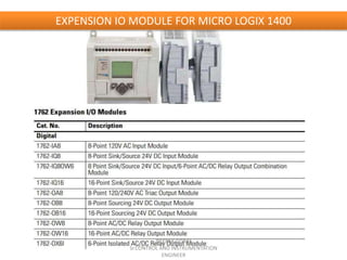 Allenbradley Micro logix 1400 Plc Hardware information Guide | PPTX