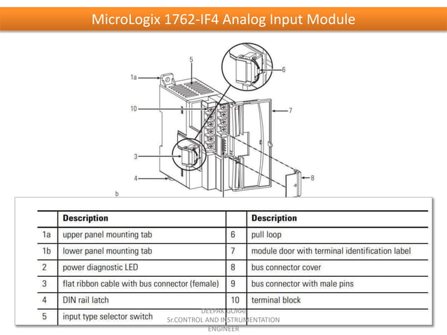 Allenbradley Micro logix 1400 Plc Hardware information Guide | PPTX