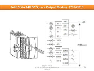 Allenbradley Micro logix 1400 Plc Hardware information Guide | PPTX