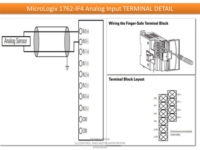 Allenbradley Micro logix 1400 Plc Hardware information Guide | PPTX