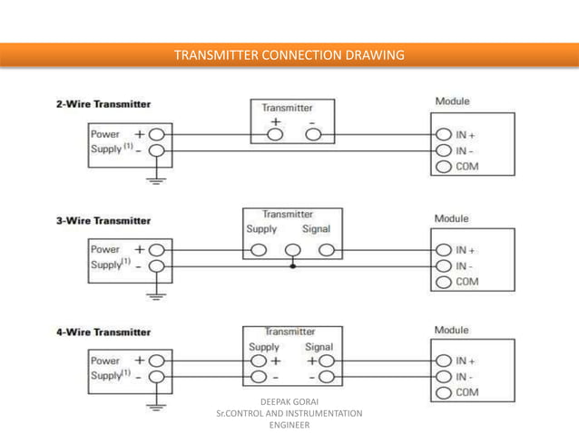 Allenbradley Micro logix 1400 Plc Hardware information Guide | PPTX