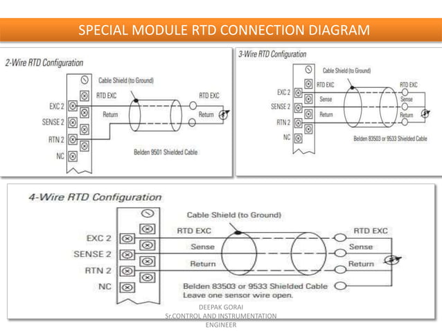 Allenbradley Micro logix 1400 Plc Hardware information Guide | PPTX