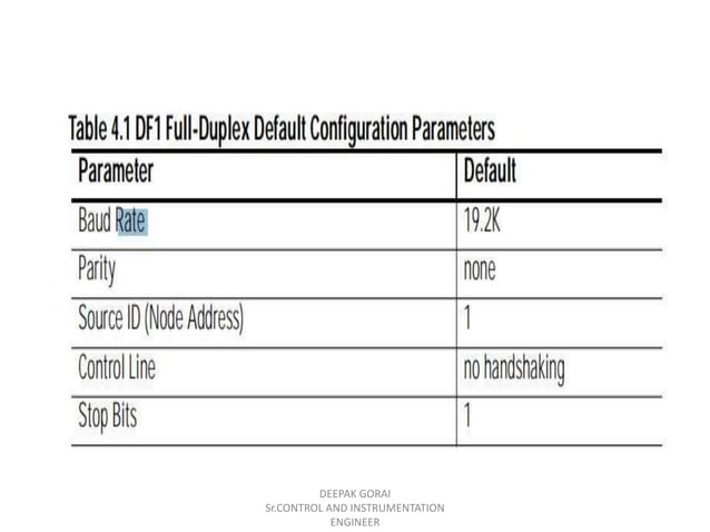 Allenbradley Micro logix 1400 Plc Hardware information Guide | PPTX