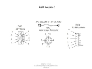 Allenbradley Micro logix 1400 Plc Hardware information Guide | PPTX