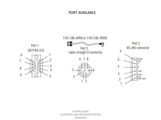 Allenbradley Micro logix 1400 Plc Hardware information Guide | PPTX
