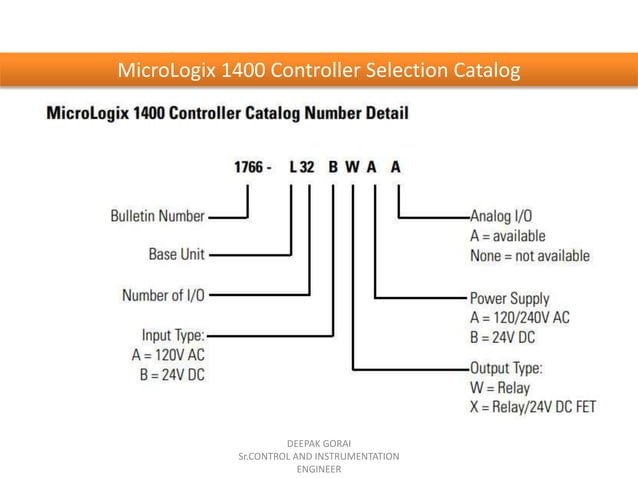 Allenbradley Micro logix 1400 Plc Hardware information Guide | PPTX