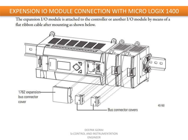 Allenbradley Micro logix 1400 Plc Hardware information Guide | PPTX