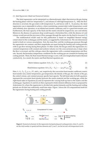 Numerical Thermal Analysis and 2-D CFD Evaluation Model for An Ideal ...