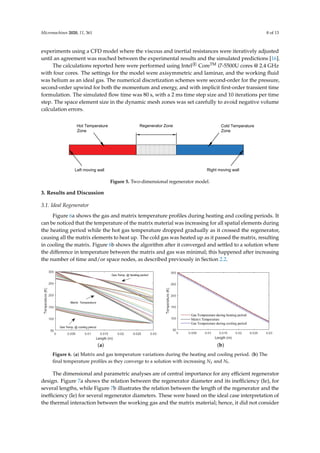 Numerical Thermal Analysis and 2-D CFD Evaluation Model for An Ideal ...