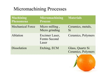 Micromachining Technology Seminar Presentation | PPT