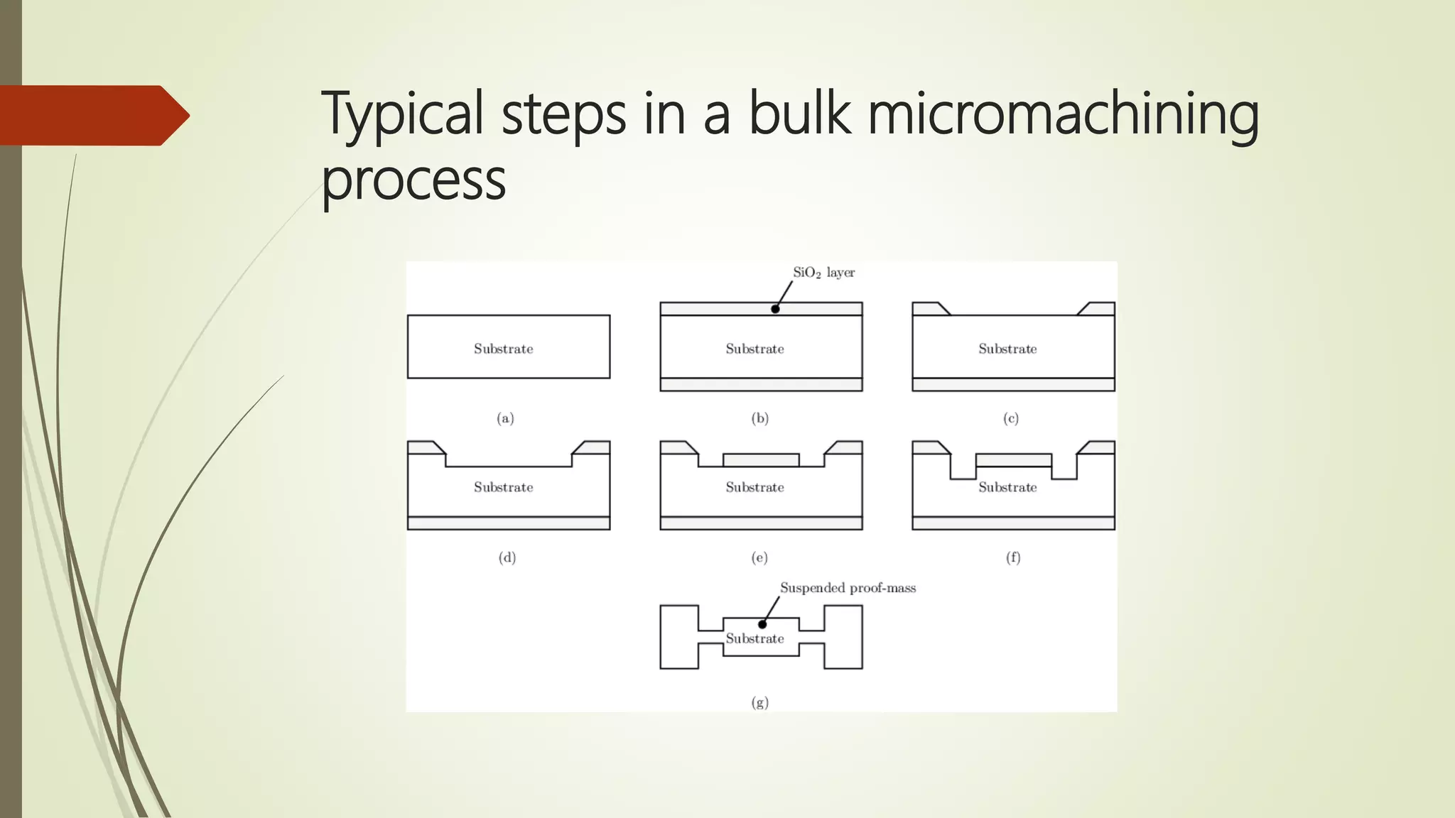 Micro machining | PPTX