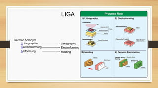 MICROMACHINING – Detailed Overview for Mechanical Engineering | PDF