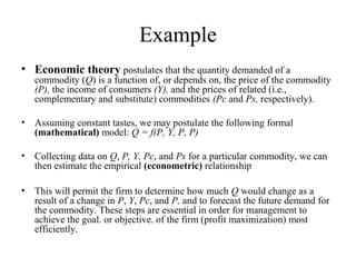Micro & managerial economics (eco404) | PPT