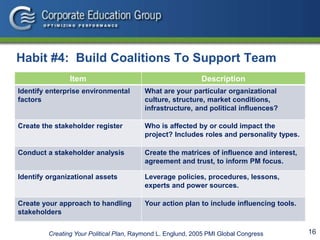 7 Ways to Avoid Being a Project "Micro" Manager | PPT