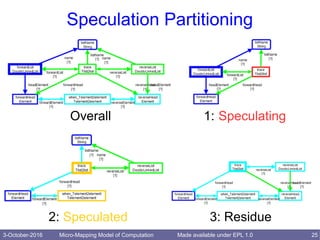 Local Optimizations in Eclipse QVTc and QVTr using the Micro-Mapping Model of Computation | PPT