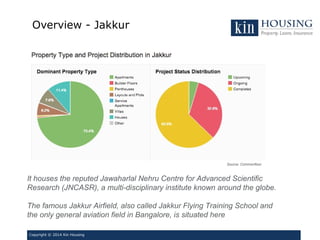 Micromarket Research: Jakur Real Estate Trends | PPT