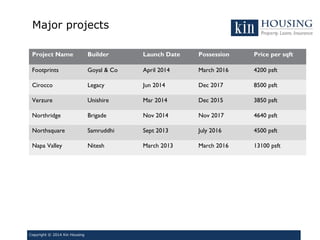Micromarket Research: Jakur Real Estate Trends | PPT