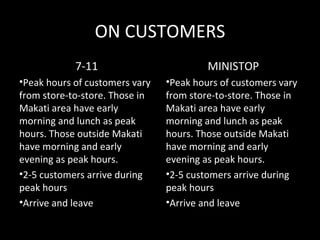 Micromarket Analysis (7-11 vs. MINISTOP) | PPT