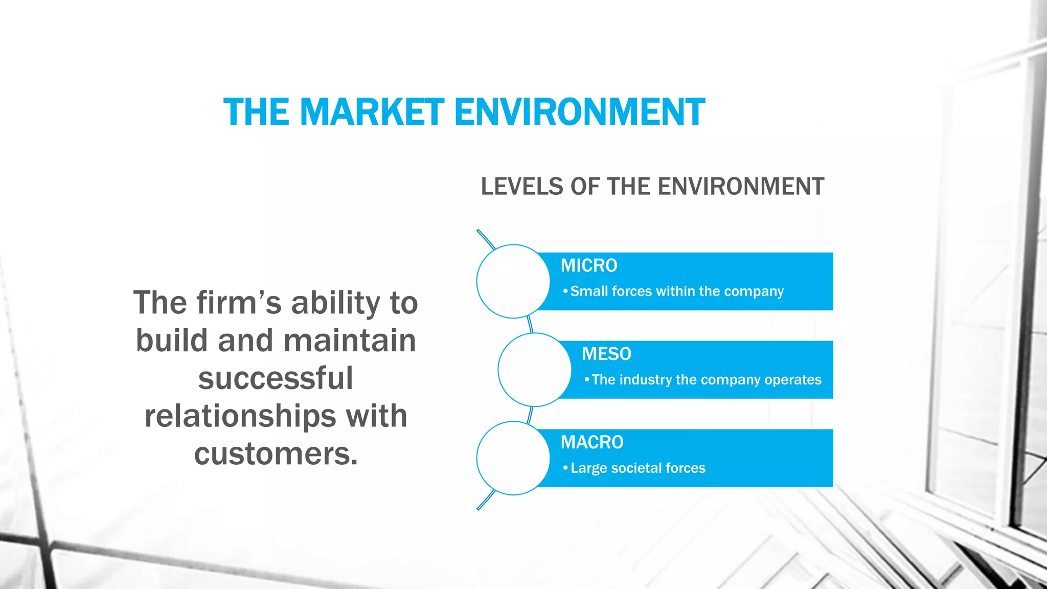 Micro marketing environment | PPTX
