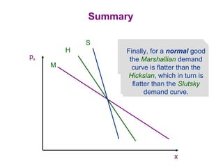 Micro marshall hicks_slutsky | PPT