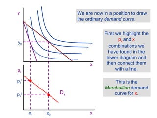 Micro marshall hicks_slutsky | PPT
