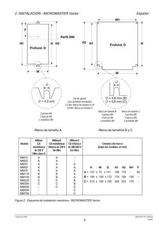 Micromaster 420 siemens | PDF