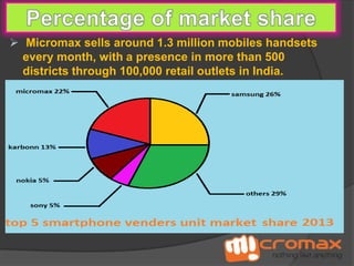 Micromax presentation by Atul chaurasiya | PPTX