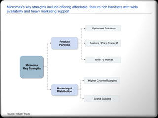 Sample Investor Pitch | PPT