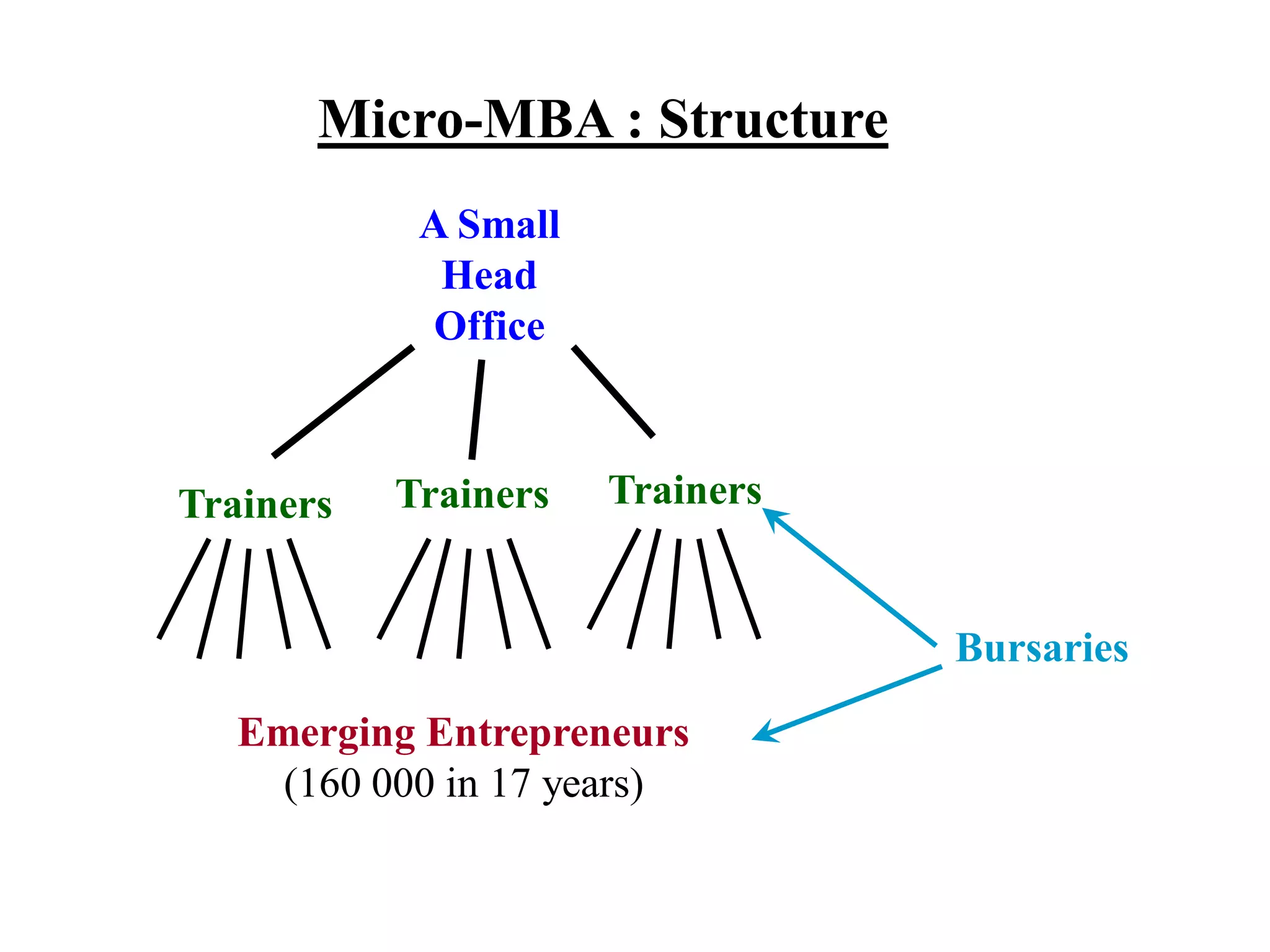 Micro MBA In Short | PDF