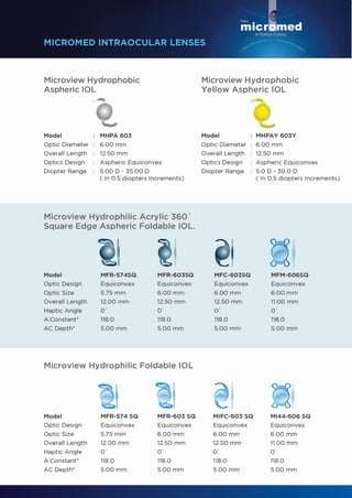 Micromed International, Ahmedabad, Crescent Blade | PDF
