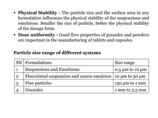 Micromeritics - Fundamental and Derived Properties of Powders | PPTX